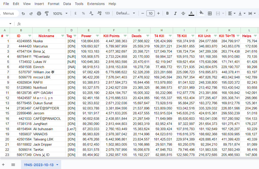 ROK Stats Tracker Service - ROKStats